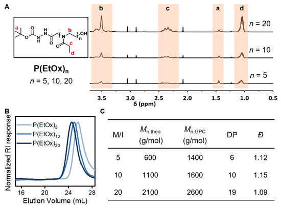Convenient and Controllable Synthesis of Poly(2-oxazoline)-Conjugated ...