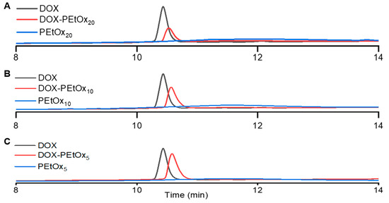 Convenient and Controllable Synthesis of Poly(2-oxazoline)-Conjugated ...