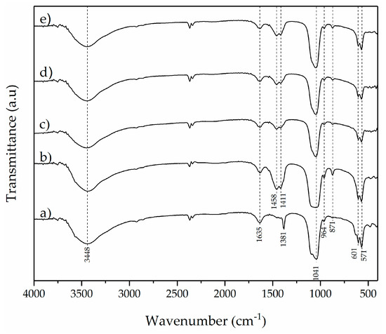 Synthesis of Biocompatible Silver-Doped Carbonate Hydroxyapatite ...