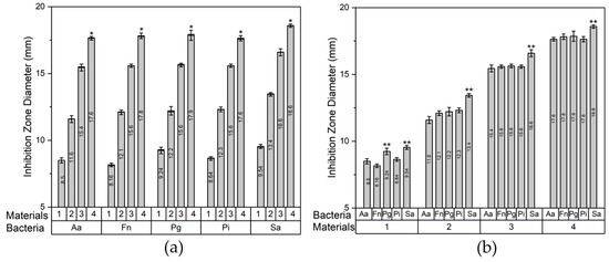 Synthesis of Biocompatible Silver-Doped Carbonate Hydroxyapatite ...