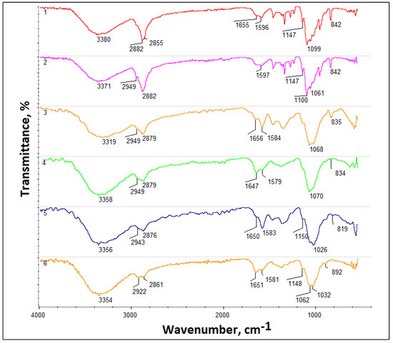 JFB | Free Full-Text | Fabrication and Characterization of Electrospun ...