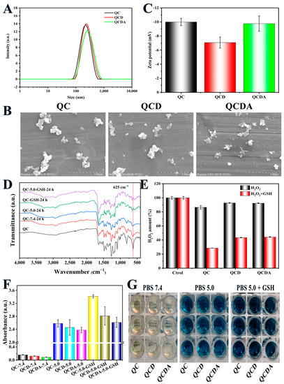 GSH-Activatable Metal-Phenolic Networks for Photothermal-Enhanced ...