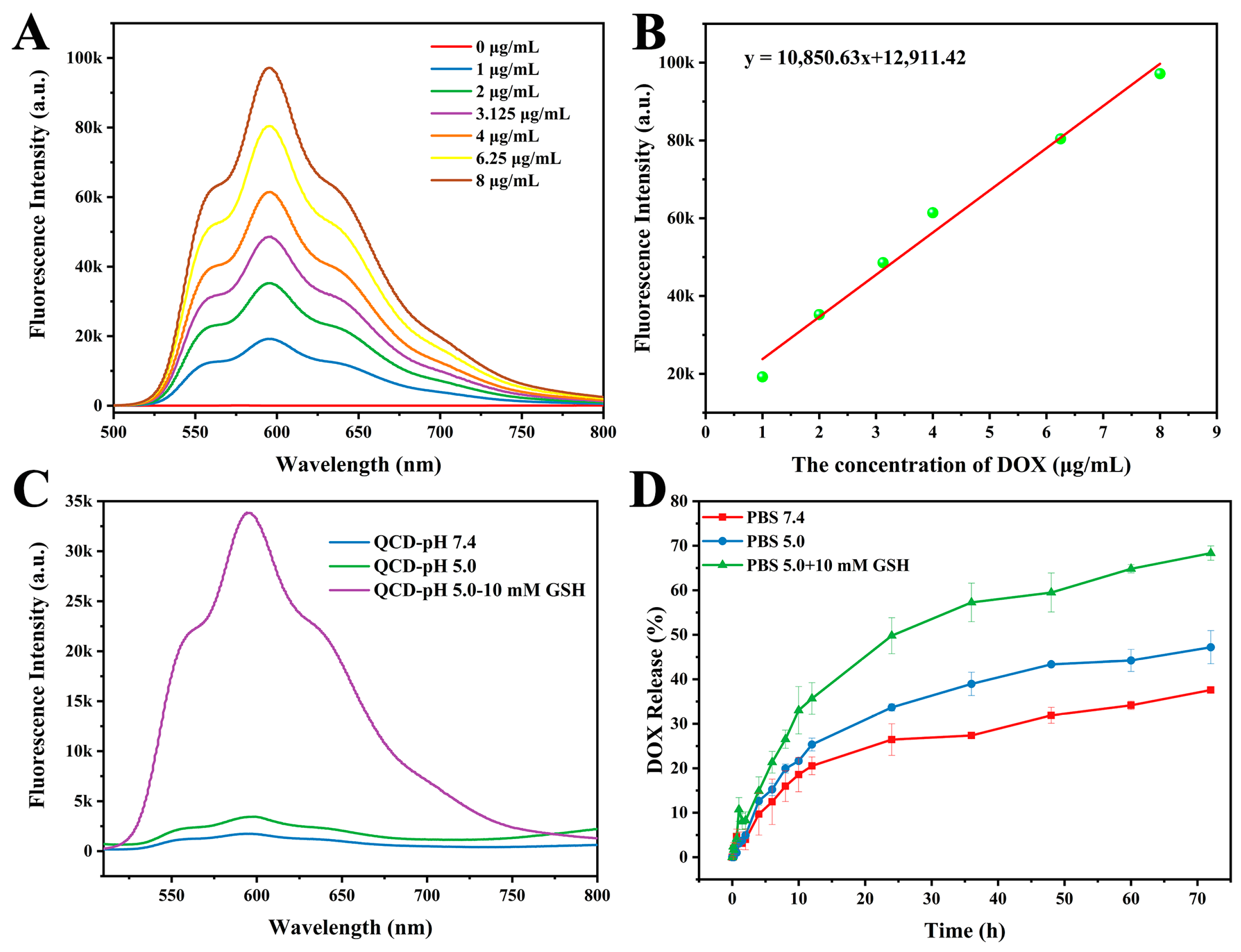 GSH-Activatable Metal-Phenolic Networks for Photothermal-Enhanced ...
