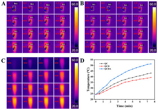 GSH-Activatable Metal-Phenolic Networks for Photothermal-Enhanced ...