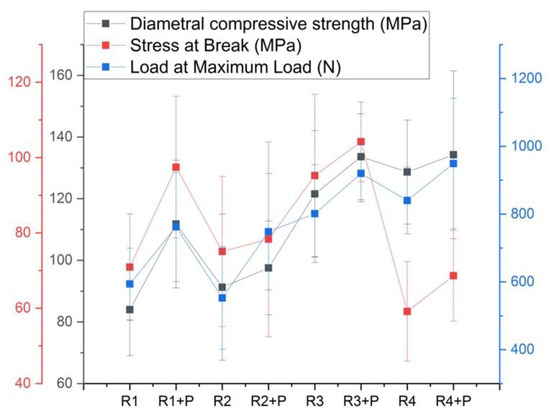 Polymer Mixtures for Experimental Self-Limited Dental Burs Development ...