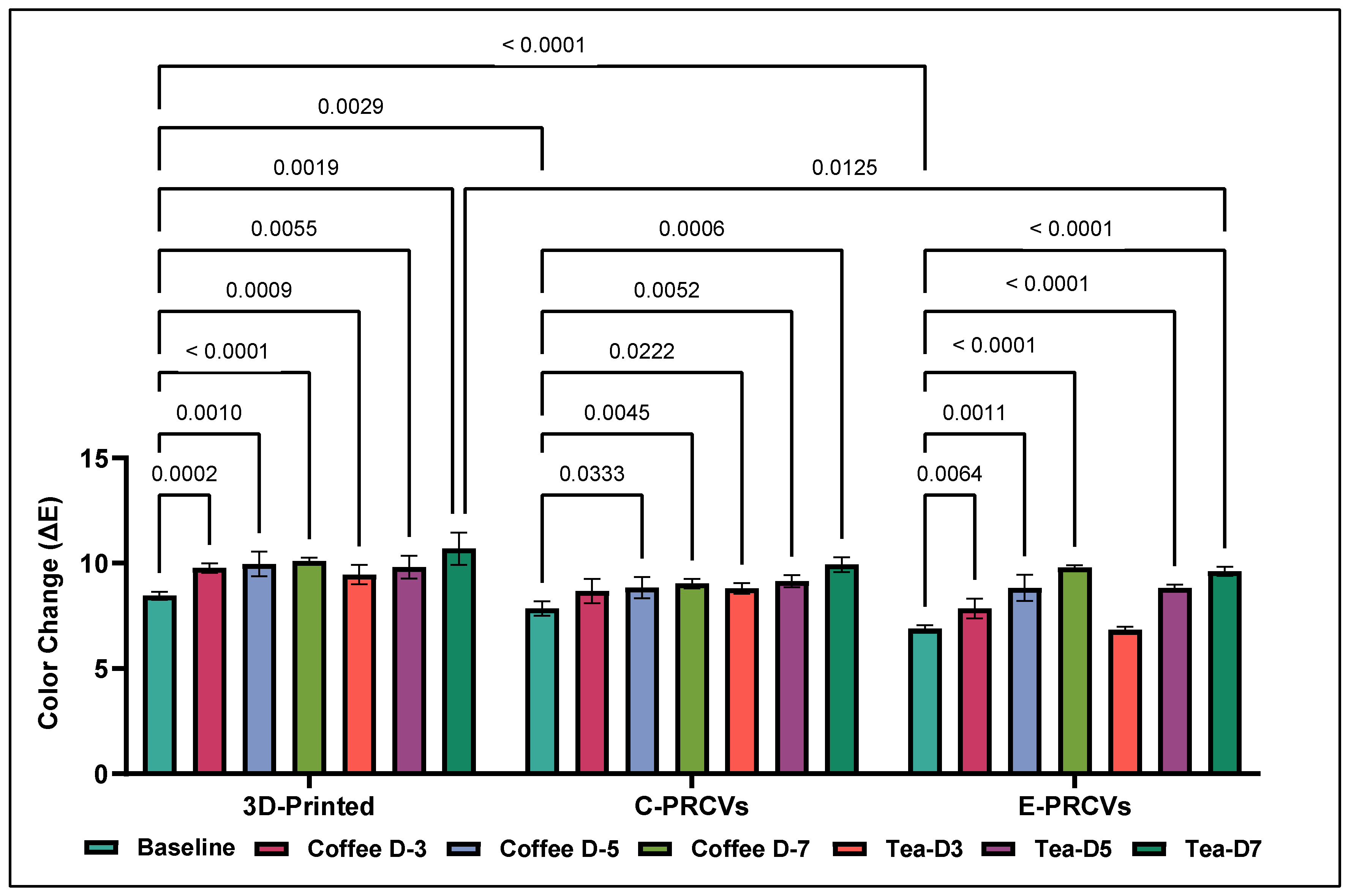 Color Stability, Gloss Retention, and Surface Roughness of 3D-Printed ...