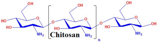 Development and Functionalization of a Novel Chitosan-Based Nanosystem ...