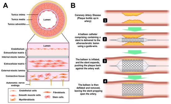 Advances in Fabrication Technologies for the Development of Next ...