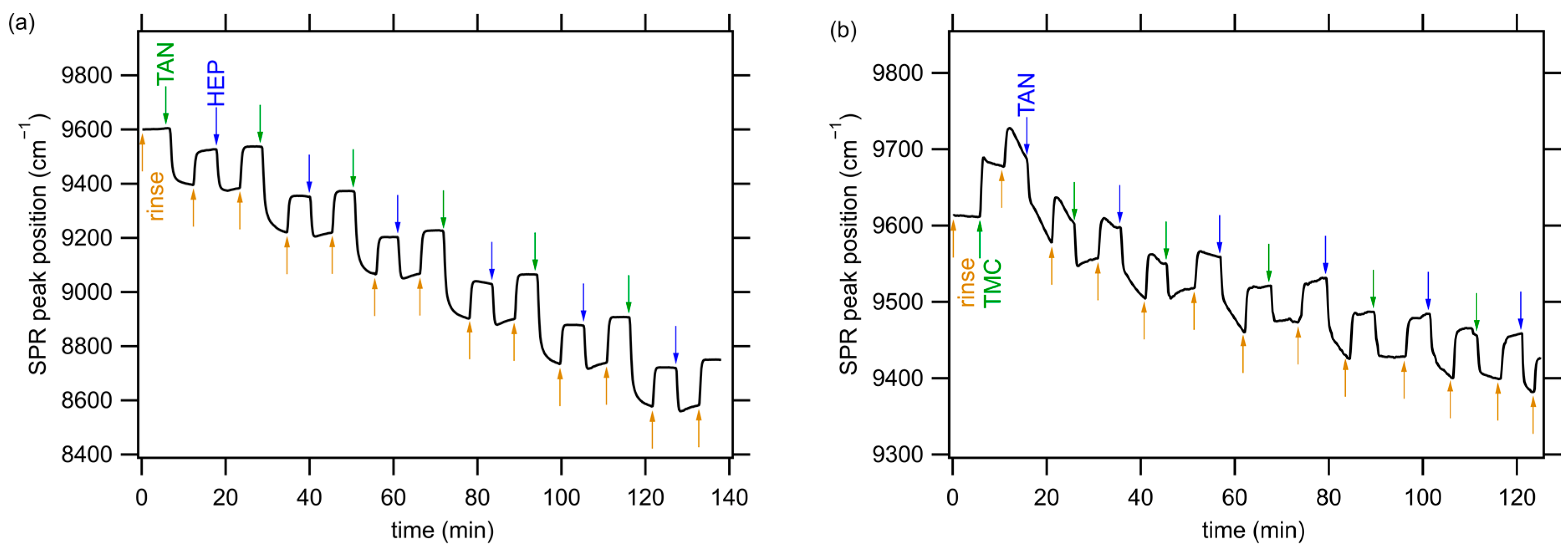 Expanding the Scope of an Amphoteric Condensed Tannin, Tanfloc, for ...