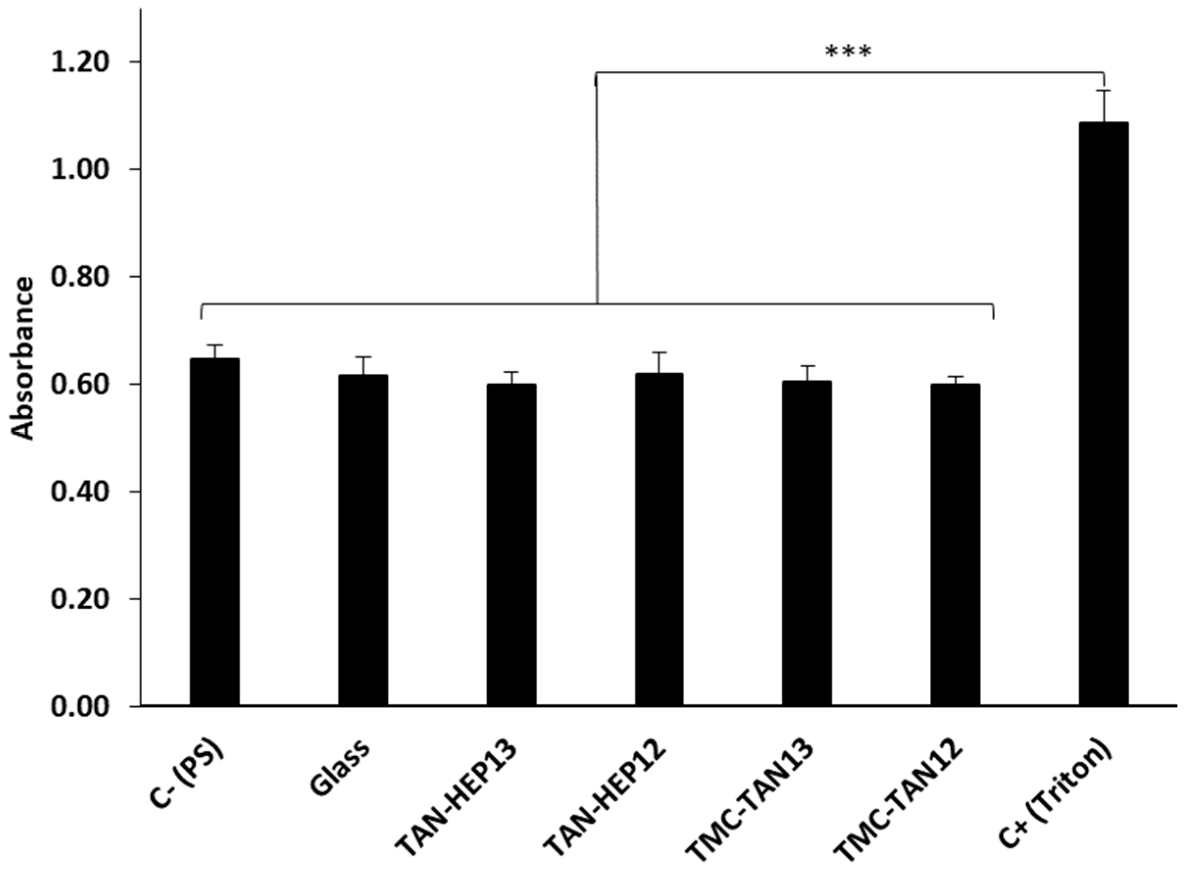 Expanding the Scope of an Amphoteric Condensed Tannin, Tanfloc, for ...