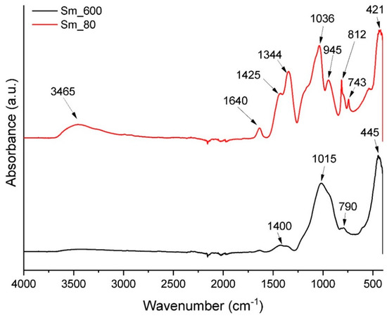 The Effect of Silver and Samarium on the Properties of Bioglass ...