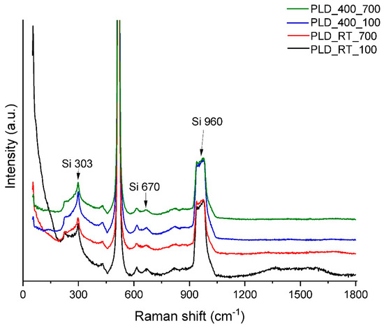 The Effect of Silver and Samarium on the Properties of Bioglass ...