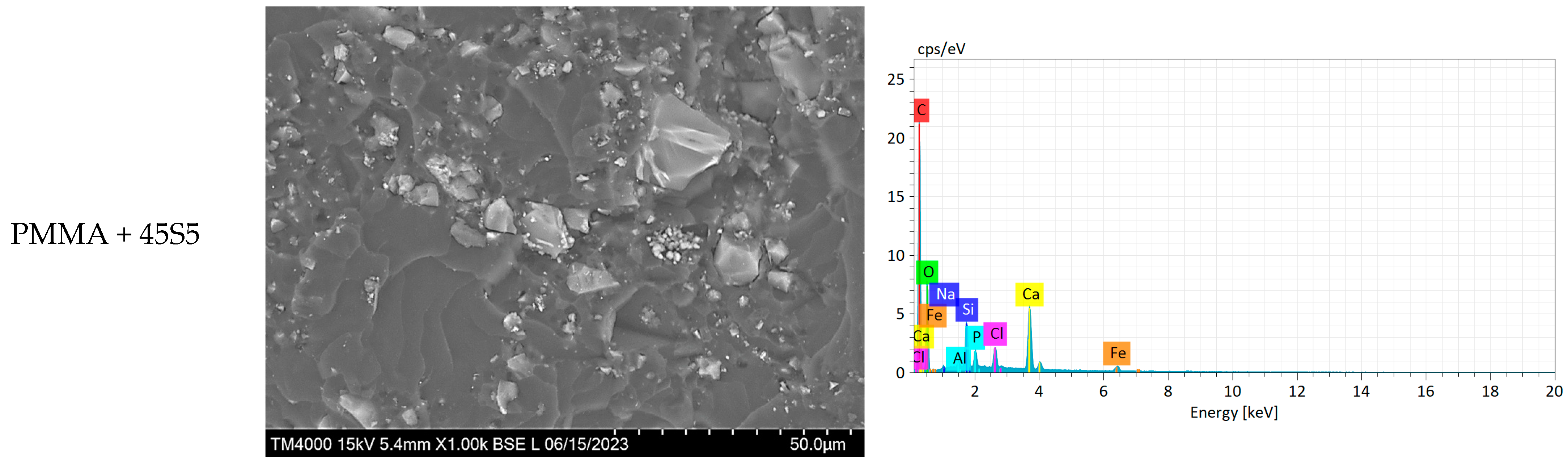 JFB | Free Full-Text | Evaluating the Translucency, Surface Roughness ...