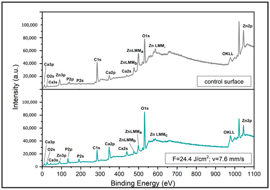 Design of Laser Activated Antimicrobial Porous Tricalcium Phosphate ...