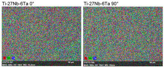 Advanced Ti–Nb–Ta Alloys for Bone Implants with Improved Functionality