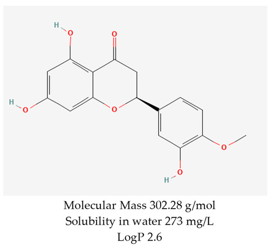 A New Hyaluronic Emulgel of Hesperetin for Topical Application—An In ...