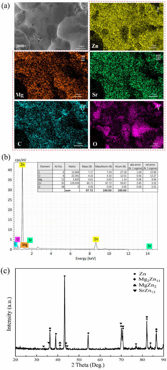 3D Printing of a Porous Zn-1Mg-0.1Sr Alloy Scaffold: A Study on ...