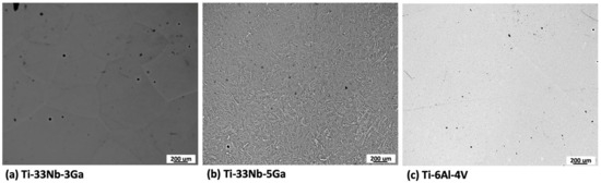Development of Novel Antibacterial Ti-Nb-Ga Alloys with Low Stiffness ...