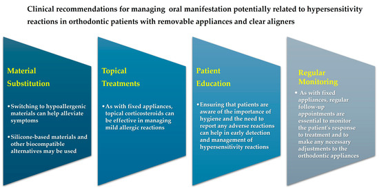 Oral and Extra-Oral Manifestations of Hypersensitivity Reactions in ...