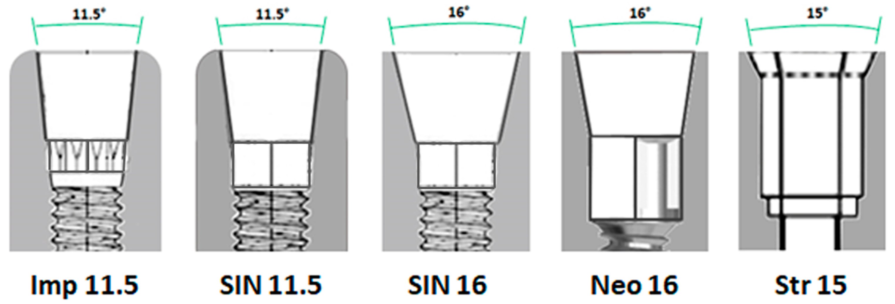 JFB | Free Full-Text | Mechanical Behavior of Five Different Morse Taper Implants and Abutments ...