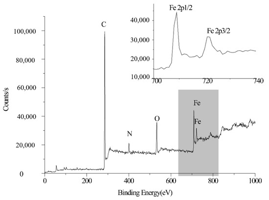 A Type of Ferrocene-Based Derivative FE-1 COF Material for Glycopeptide ...