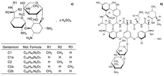 Antibiotic-Loaded Nano-Sized Delivery Systems: An Insight into ...