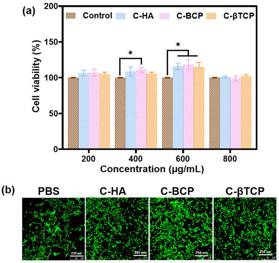 Cuttlefish Bone-Derived Calcium Phosphate Bioceramics Have Enhanced Osteogenic Properties