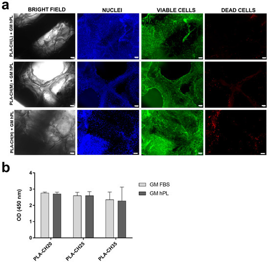 In Vitro Biocompatibility Assessment of Bioengineered PLA-Hydrogel Core ...