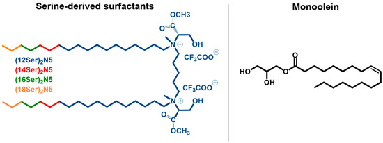 Cationic Serine-Based Gemini Surfactant:Monoolein Aggregates as Viable ...