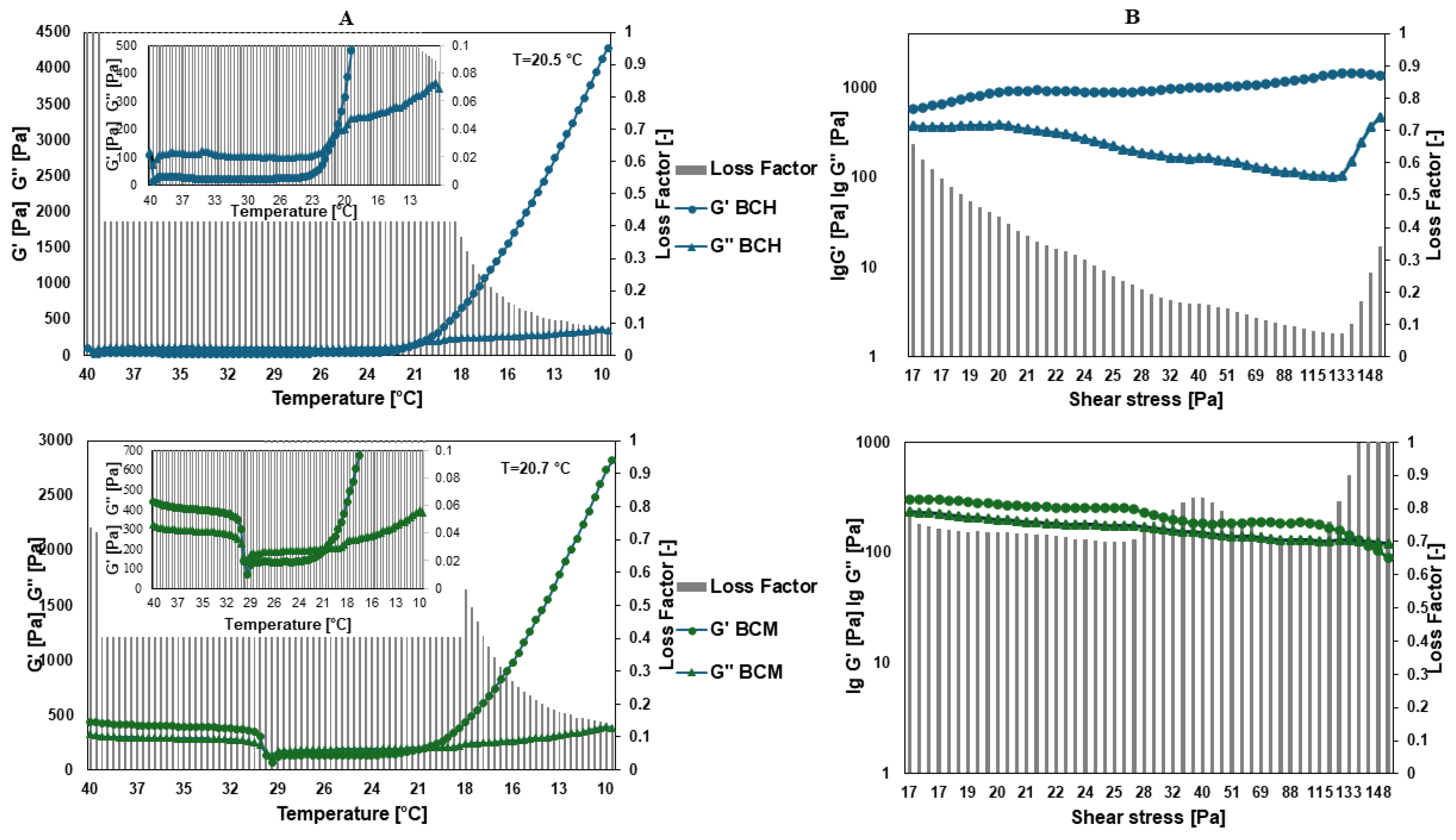 The Impact of the Methacrylation Process on the Usefulness of Chitosan ...