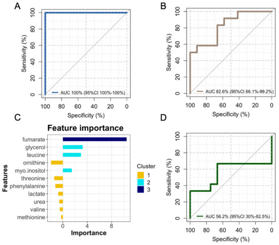 Machine Learning and Metabolomics Predict Mesenchymal Stem Cell ...