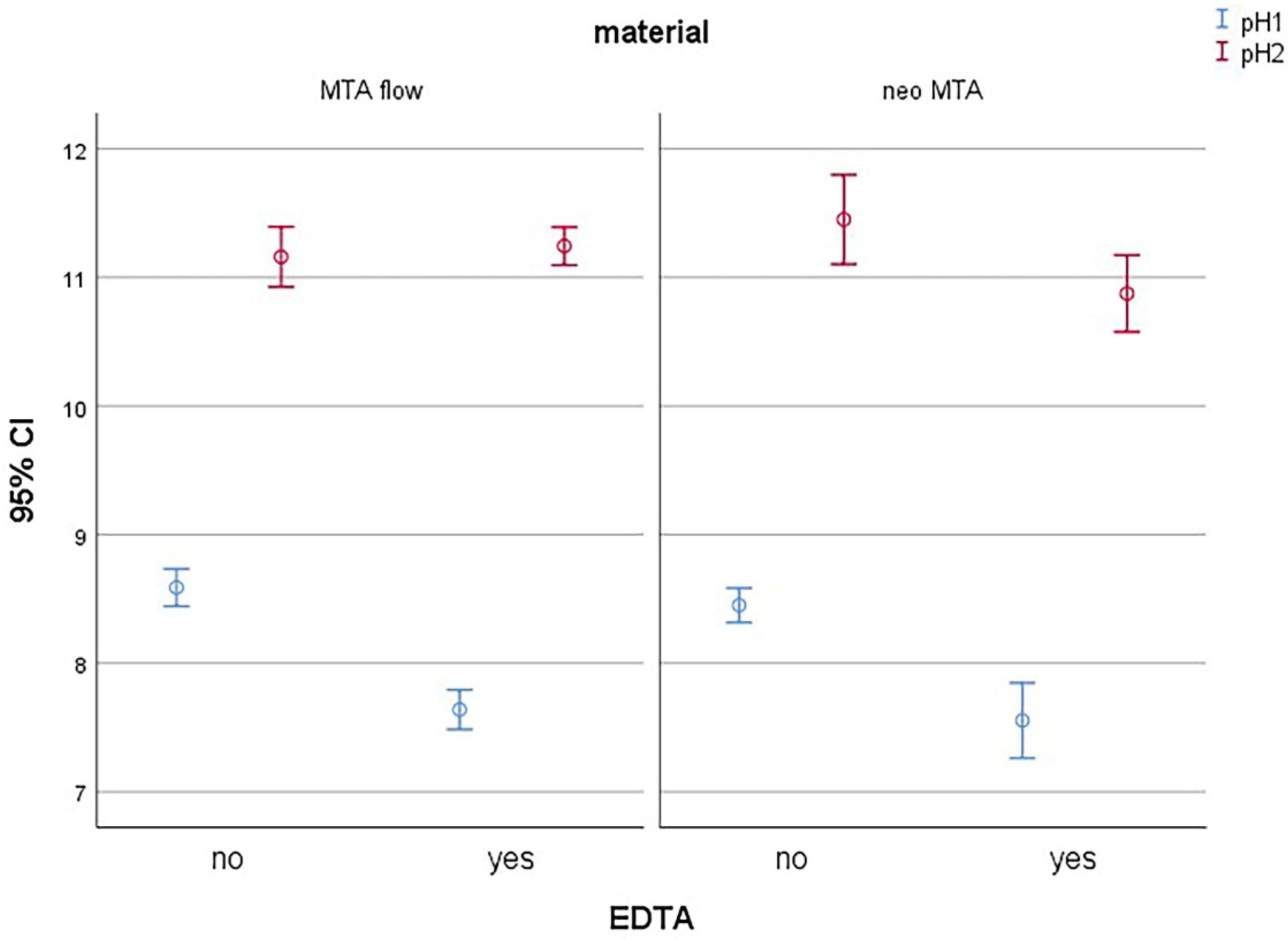 Evaluation of the Effects of Retro-Cavity Preconditioning with or ...