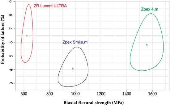 Evaluation of Extra-High Translucent Dental Zirconia: Translucency ...