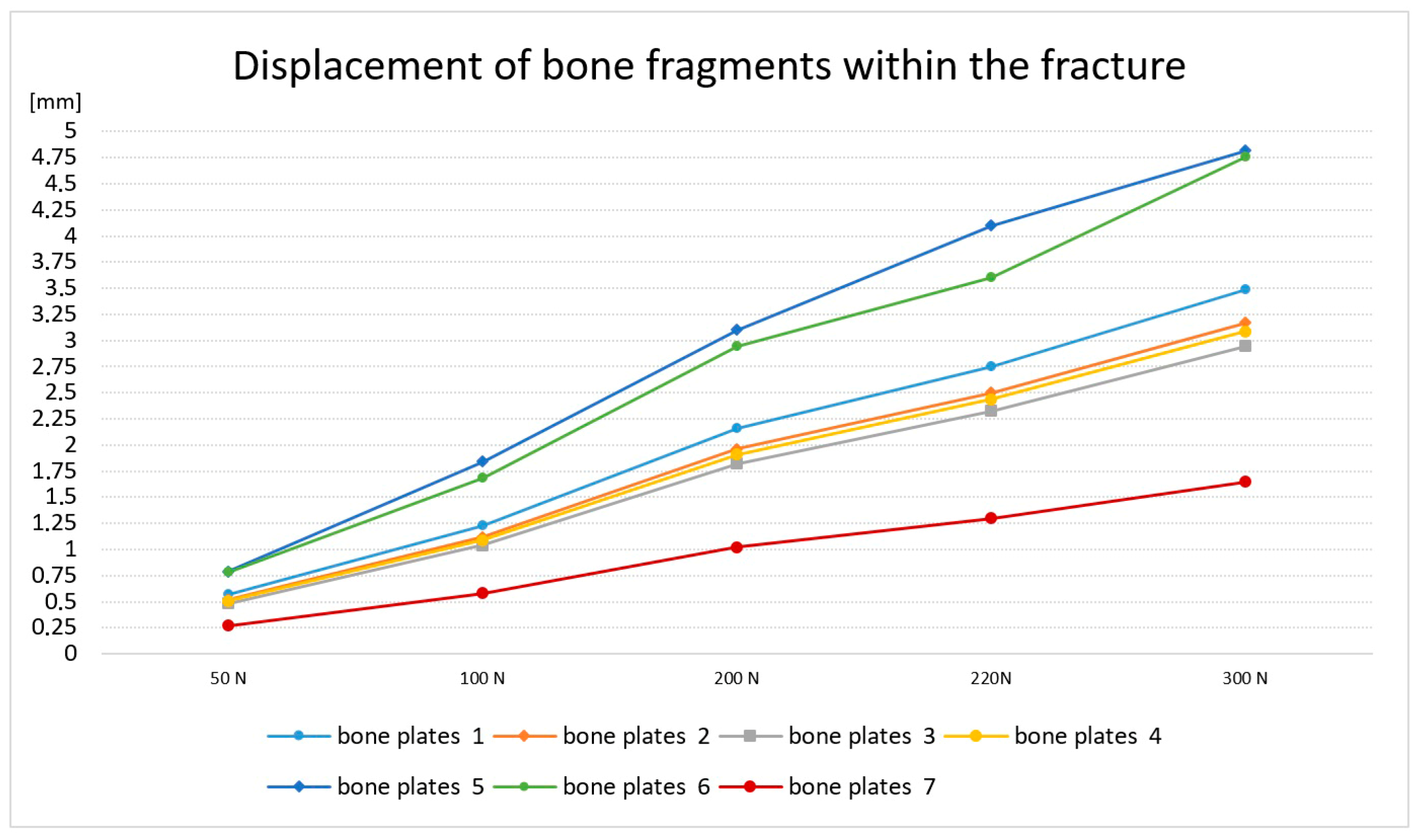 Impact of Strength Parameters and Material Structure of Bone Plates on ...