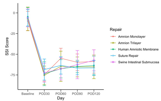 Comparison of Photochemically Sealed Commercial Biomembranes for Nerve ...