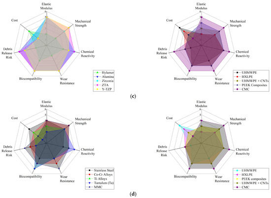 A Comprehensive Literature Review of Total Hip Arthroplasty (THA): Part ...