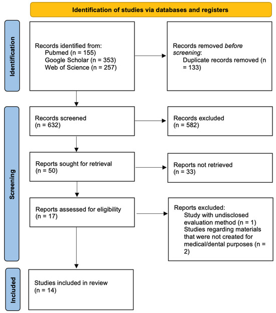 The Role of Casein Phosphopeptide-Amorphous Calcium Phosphate (CPP-ACP ...