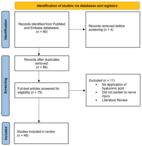 Mechanistic Advancements and Translational Progress in Hyaluronic Acid ...