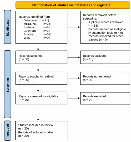 Efficacy of Etidronic Acid for Smear Layer Removal: A Systematic Review ...