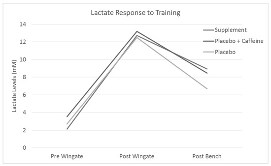 Wingate Protocol Workout | EOUA Blog