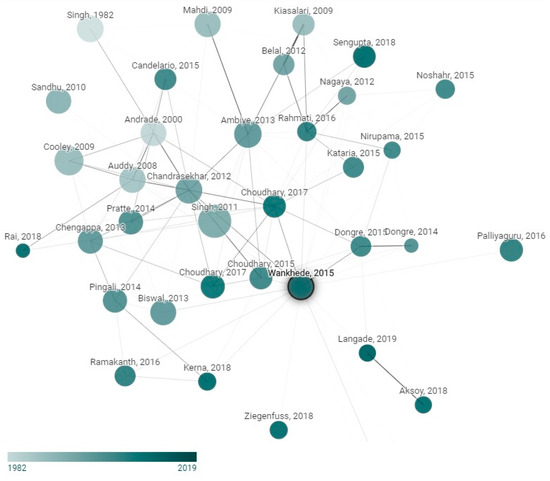 JFMK | Free Full-Text | Effects of Ashwagandha (Withania somnifera) on ...