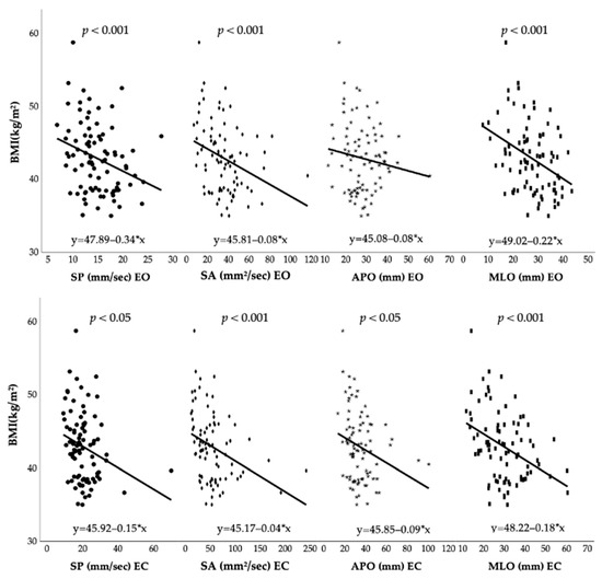 JFMK | Free Full-Text | The Influence of Weight Loss in Postural Control in Women Undergoing ...
