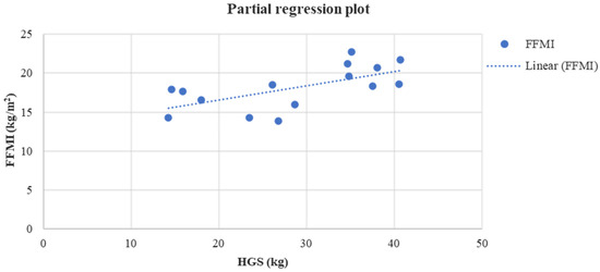 JFMK | Free Full-Text | Effects of a Combined Intradialytic Exercise Training Program on ...