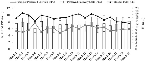 Effects of Playing Position and Contextual Factors on Internal Match ...