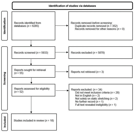 The Effects of Static Stretching Intensity on Range of Motion and Strength: A Systematic Review