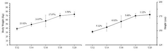 Muscle Strength and Hamstrings to Quadriceps Ratio in Young Soccer ...