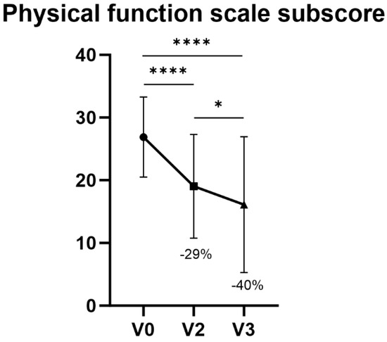 An Innovative Topical Medical Device with Hyaluronic Acid and ...
