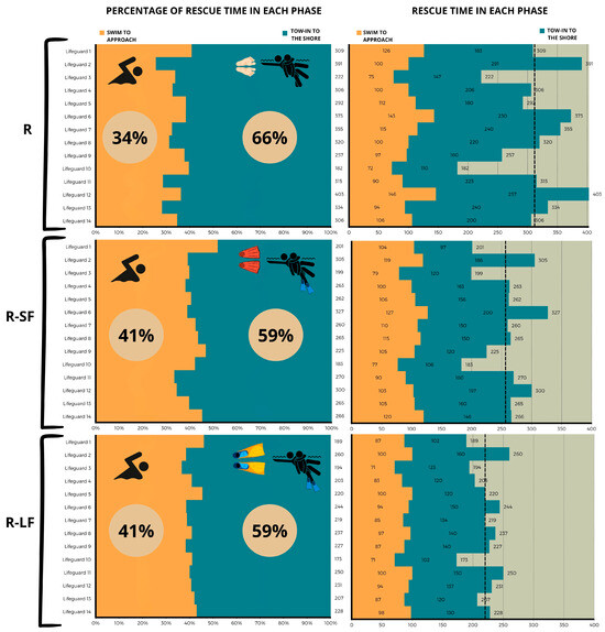 JFMK | Free Full-Text | Do Longer Fins Improve Ocean Rescues? A Comprehensive Investigation into ...