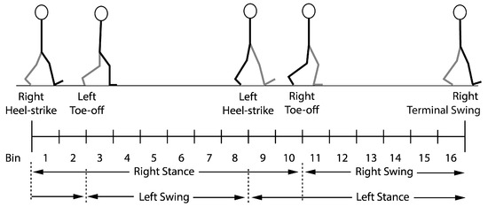 A Comparison of Bioelectric and Biomechanical EMG Normalization ...