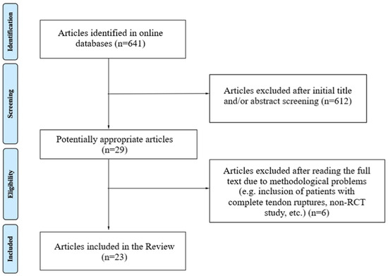 A Practical Guide to Injection Therapy in Hand Tendinopathies: A Systematic Review of Randomized ...
